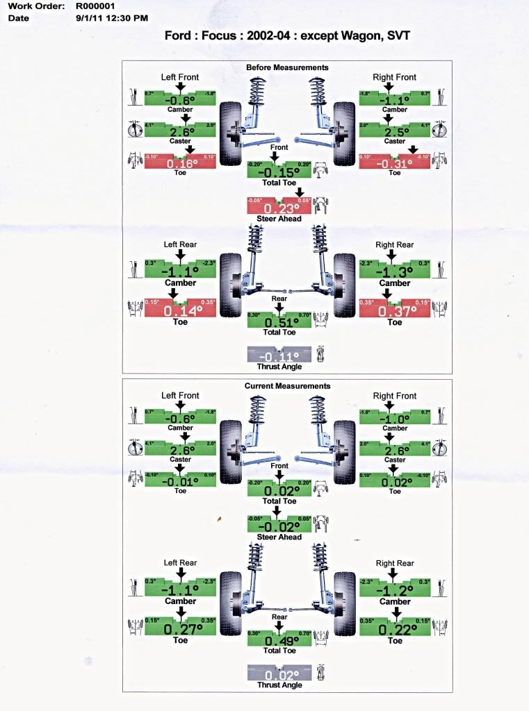 Latest alignment printout results | Focus Fanatics Forum Latest alignment printout results | Focus Fanatics Forum