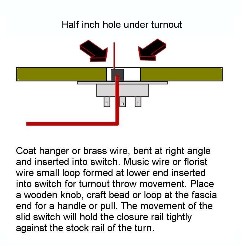 Inexpensive turnout control with benefits - General Discussion (Model Railroader) - Trains.com ...