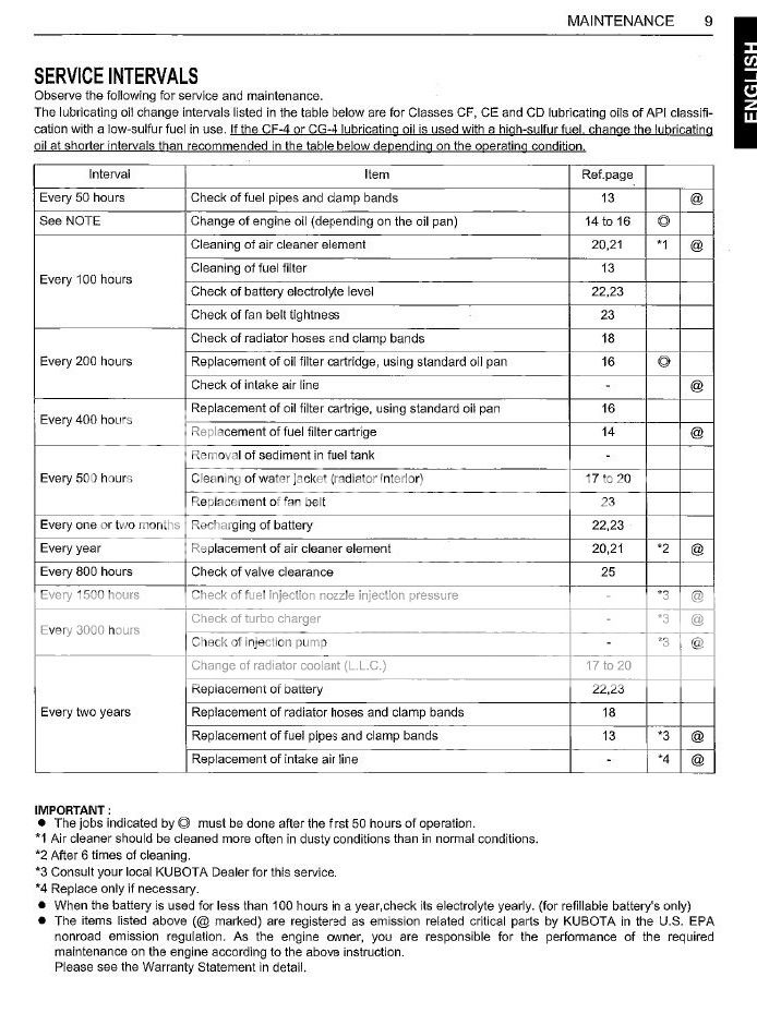 Valve adjustment on Kubota 2203 | Skidsteer Forum - Bobcat, New Holland ...