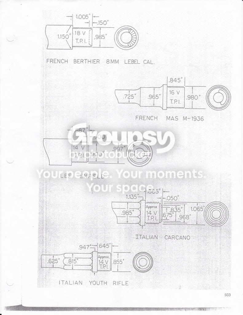 Barrel threads; reference sheet | Canadian Gun Nutz