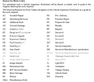 BT Fleet Codes, maybe of use to some people... | VW T4 Forum - VW T5 Forum